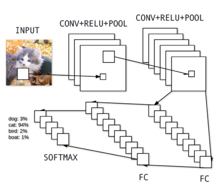 FREE OpenCV, Computer Vision, Deep Learning, and Python Crash Course ...
