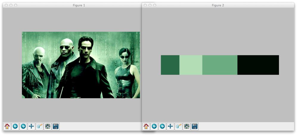 How To Opencv And Python K Means Color Clustering