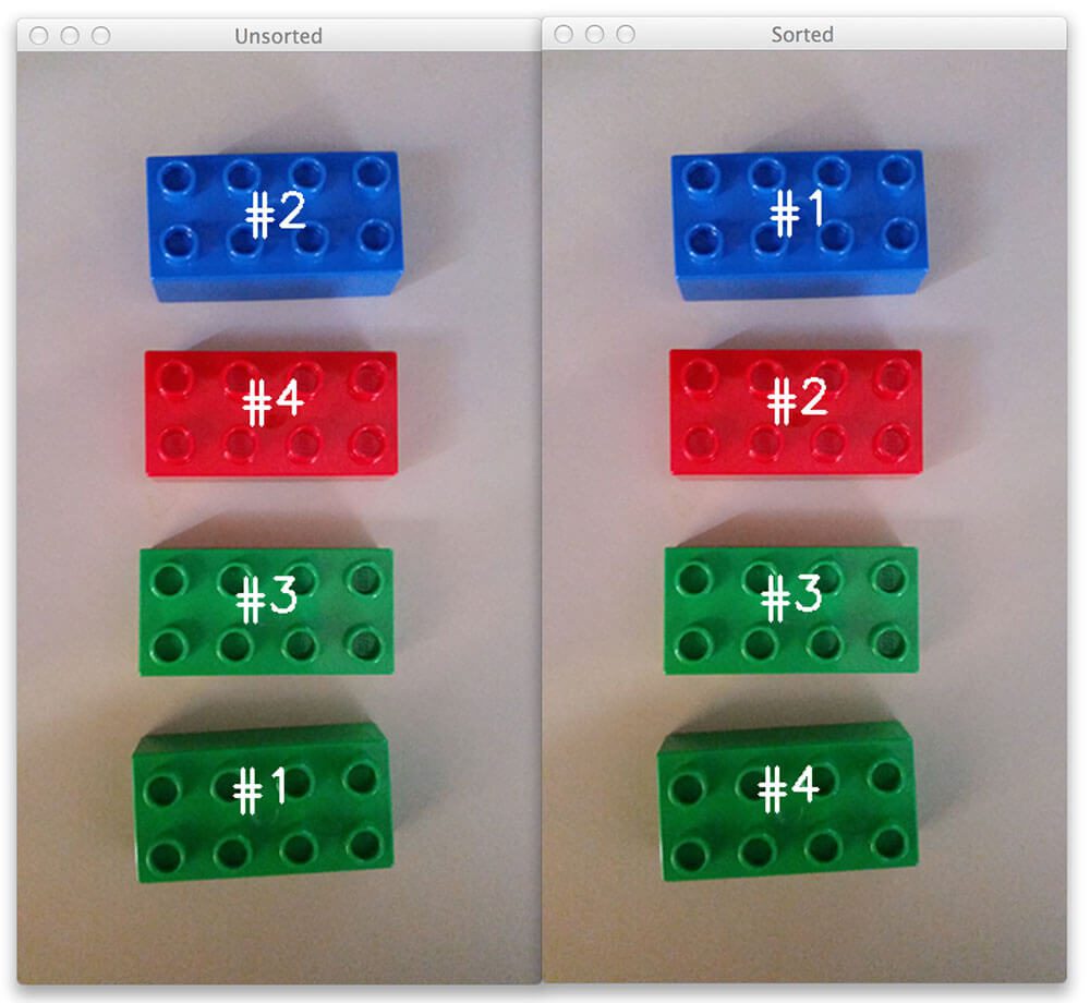 Sorting Contours Using Python And Opencv Pyimagesearch