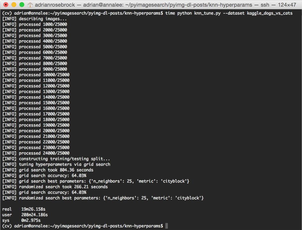 How To Tune Hyperparameters With Python And Scikit Learn Pyimagesearch