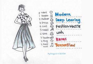 Fashion MNIST with Keras and Deep Learning - PyImageSearch