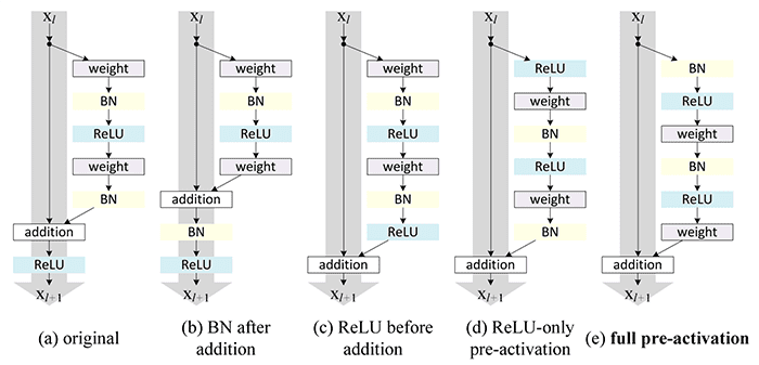Fine Tuning Resnet With Keras Tensorflow And Deep Learning