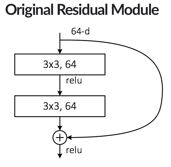 Fine Tuning Resnet With Keras Tensorflow And Deep Learning