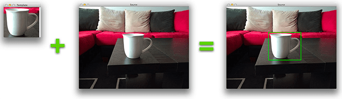 OpenCV Template Matching Cv2 matchTemplate PyImageSearch