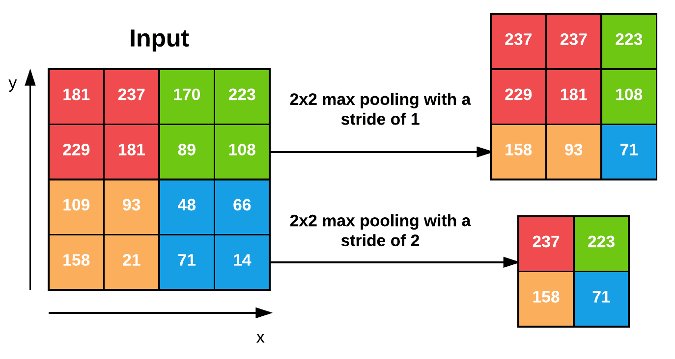 Convolutional Neural Networks (CNNs) and Layer Types - PyImageSearch